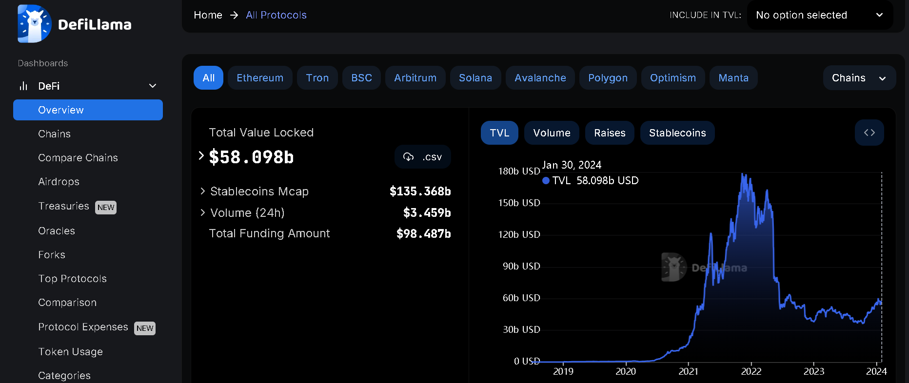 9 Best Tools for Blockchain Analytics 2025 - CoinCodeCap