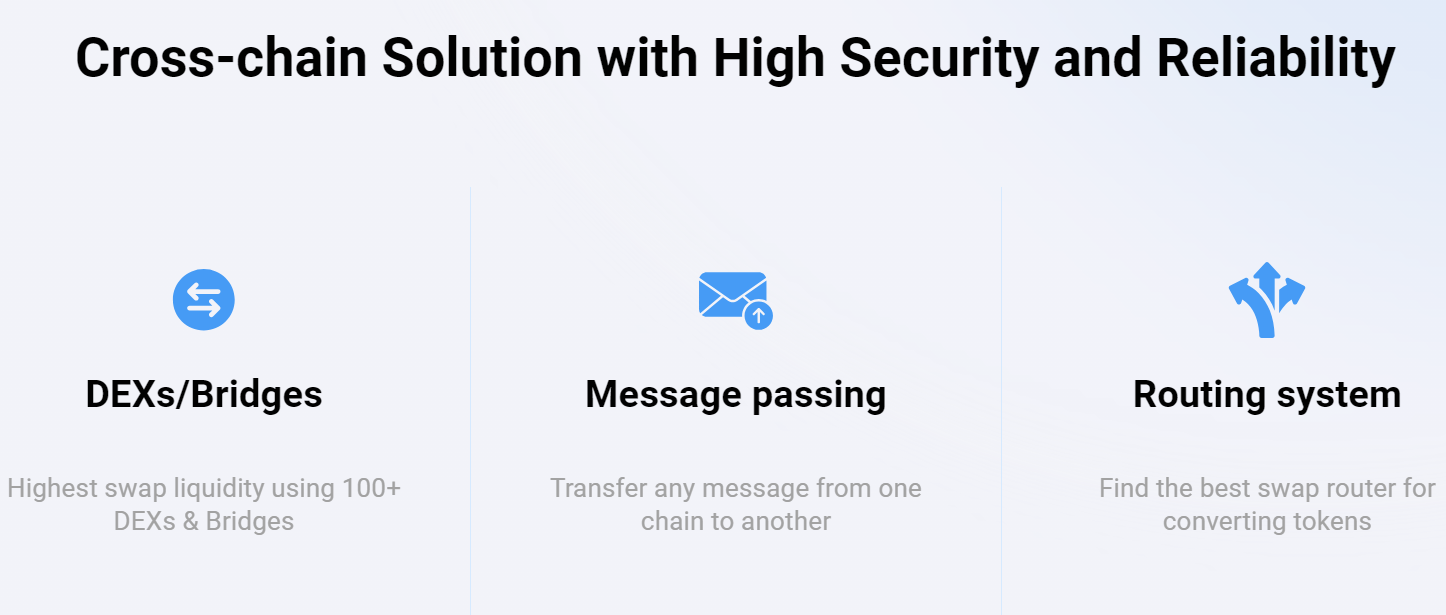 Rango Exchange Review - Is it the best Cross chain DEX? (November 2025) - CoinCodeCap