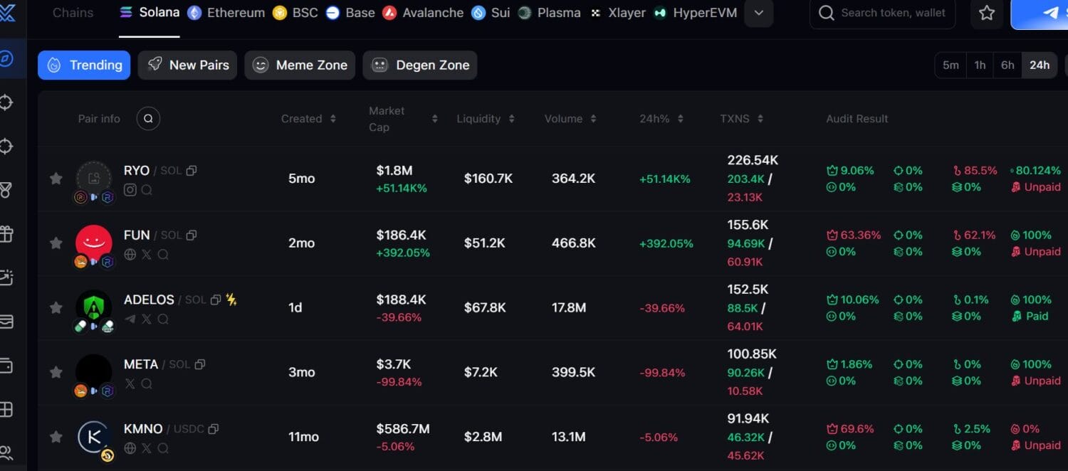 5 Best Meme Trading bots: Automate Your Meme Coin Trading - CoinCodeCap
