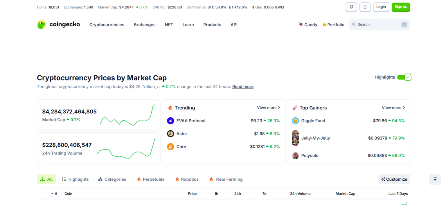 8 Platforms to Discover New Coin Listings for Trading - CoinCodeCap