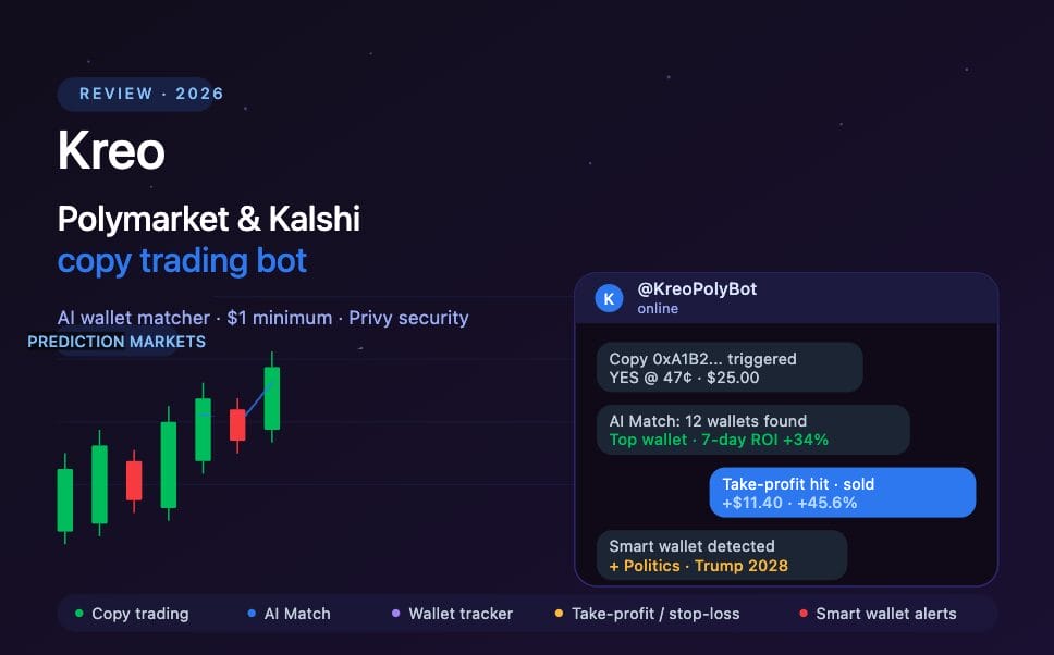 Kreo Review: Polymarket & Kalshi Copy Trading Bot (2026) - CoinCodeCap